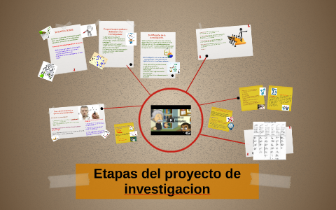 Etapas del proyecto de investigacion by Rodrigo Alvarez Gonzalez on Prezi