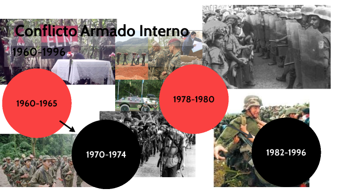 Conflicto Armado Interno by Diego Ramos on Prezi