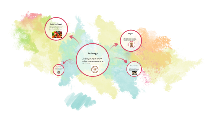Ancient Sumer & Today by Owen Correll on Prezi