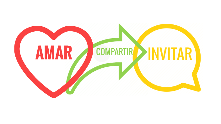 amar, compartir e invitar by Eduardo Durand on Prezi
