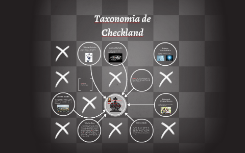 Taxonomia de Checkland by Richard Arroyo A on Prezi