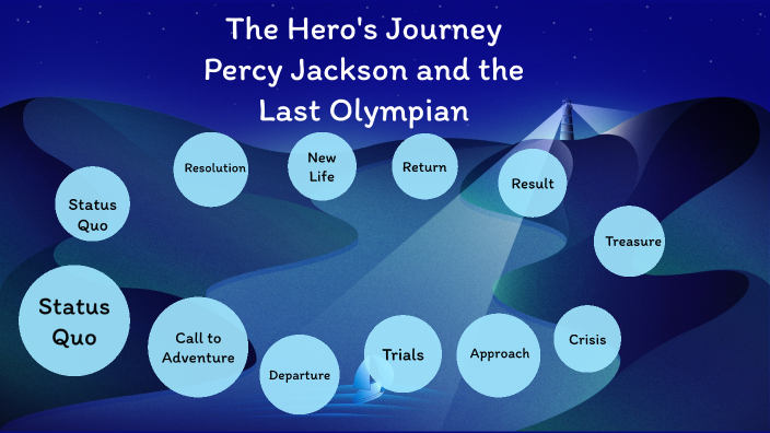 Percy Jackson and the Last Olympian Heroes Journey by Oscar Eccleston ...