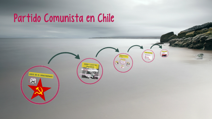 Partido Comunista en Chile by Cony Rodríguez Iglesias on Prezi