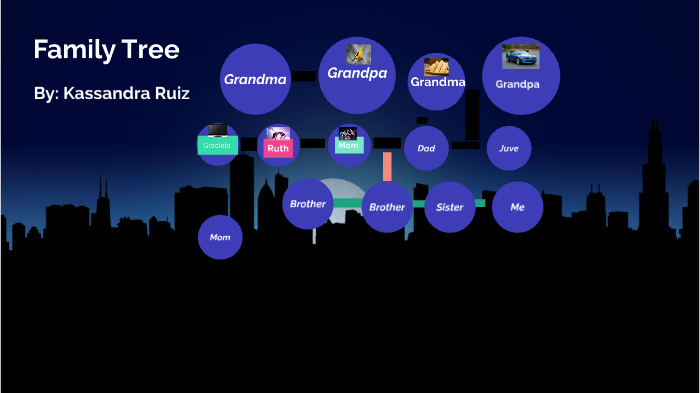 Family tree by Kassandra Ruiz on Prezi