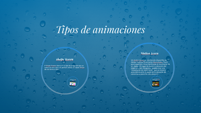 Tipos de animaciones by Estefania Ponce