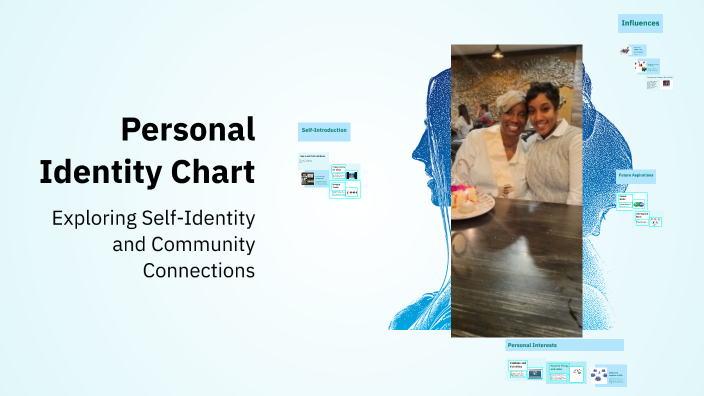 Personal Identity Chart by Andreana Alexander on Prezi