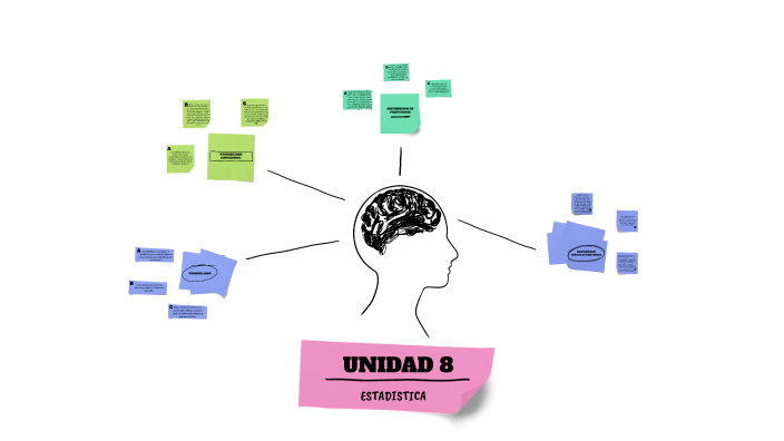 Matematicas Unidad 8 by Samuel Tabares GSA on Prezi