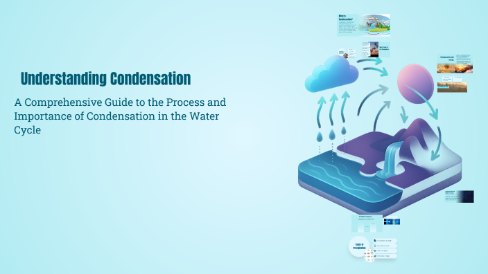Understanding Condensation by Rea Dela Peña on Prezi