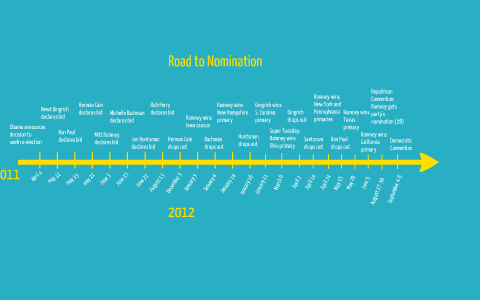 Presidential Nomination Process Timeline by Katie Myers on Prezi