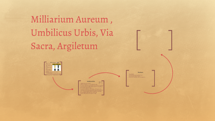 Miliarium Aureum , Umbilicus Urbis, Via Sacra, Argiletum by Maren ...