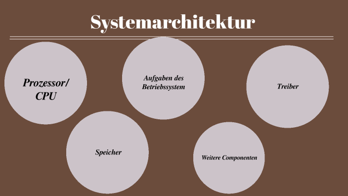 Systemarchitektur by Amely Stegmayer on Prezi
