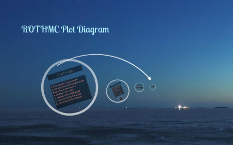 ROTHMC Plot Diagram by Emma Bailey on Prezi