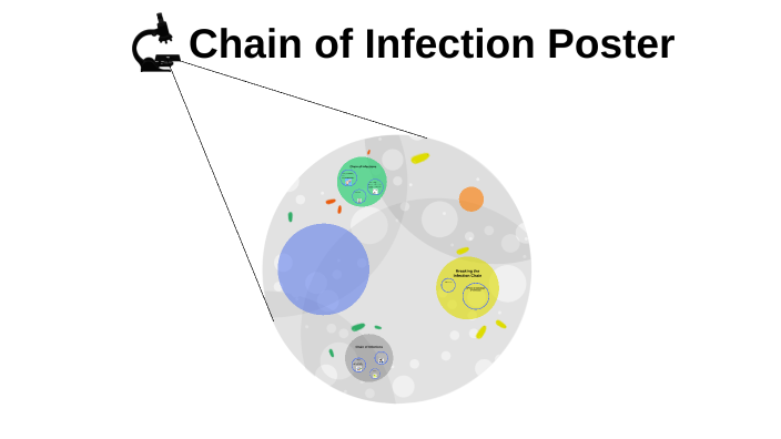 Chain of Infection Poster by Alan Garcia on Prezi