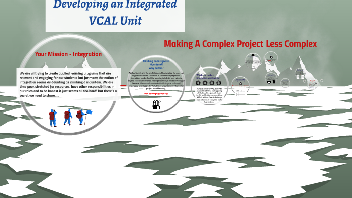 Developing an Integrated VCAL Unit by Cat JArnold on Prezi