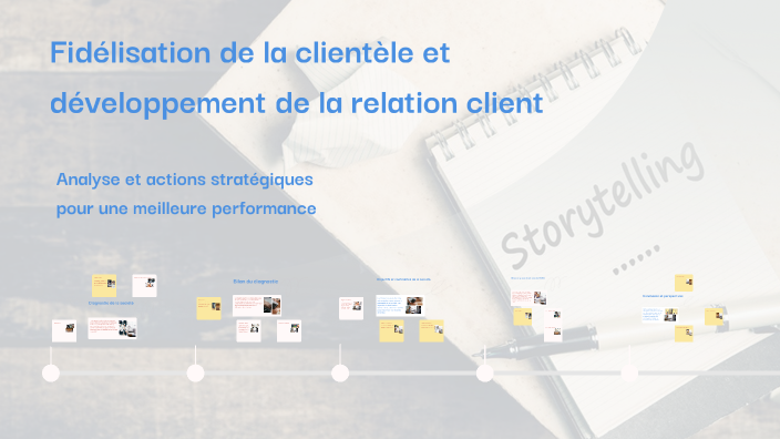 Fidélisation de la clientèle et développement de la relation client by Moussa Makhzoum on Prezi
