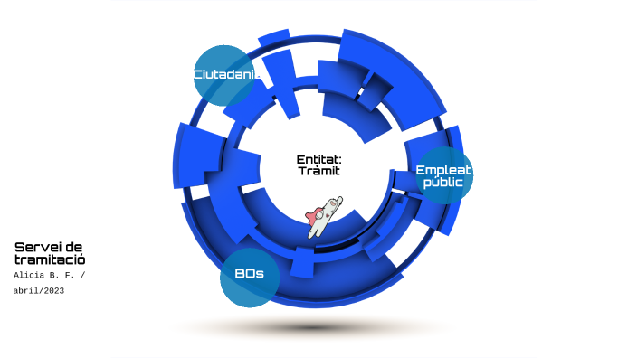 APIS Conf tràmits by Alicia Fernandez on Prezi