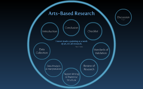Arts-based Research by Peter Irwin on Prezi