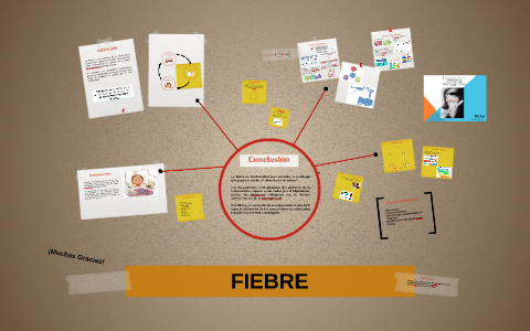 FIEBRE by Maria Andreina Rodriguez Martin on Prezi