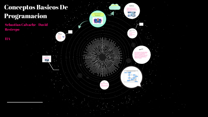 Conceptos Basicos De Programacion by Joan Sebastian Calvache on Prezi