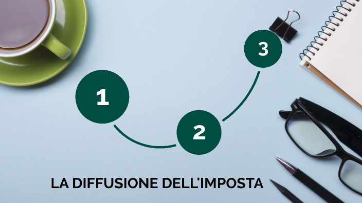 Diffusione dell'imposta by Sofia Marchi on Prezi