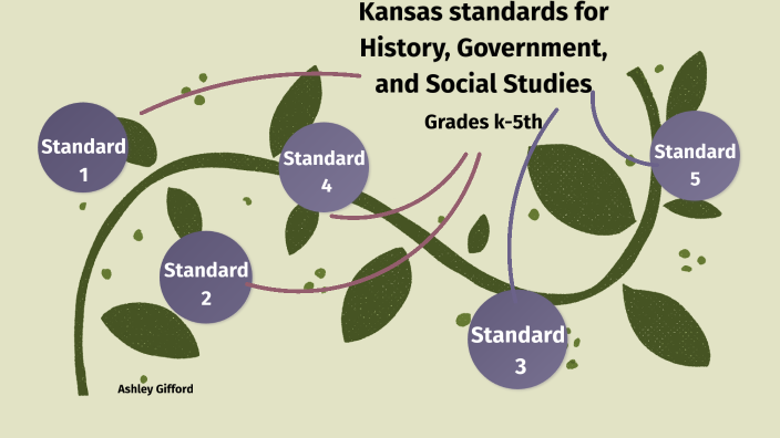 Standards Map by Ashley Gifford on Prezi