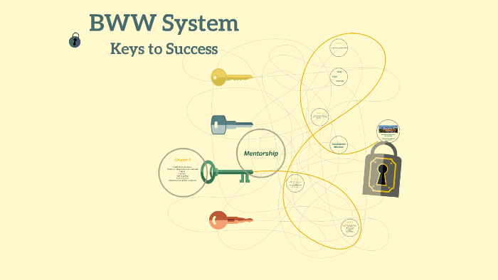 BWW System by on Prezi