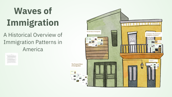 Waves of Immigration by Braden Heller on Prezi