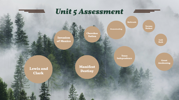 Unit 5 Summative Assessment by Selby Craig on Prezi