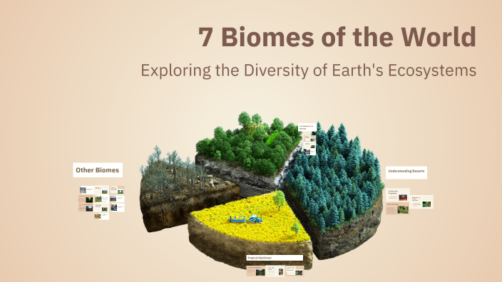 7 Biomes of the World by Camille Sykes on Prezi