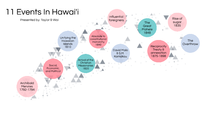 Hawai'i Mural Timeline by Taylor Mossman-Eberhart on Prezi
