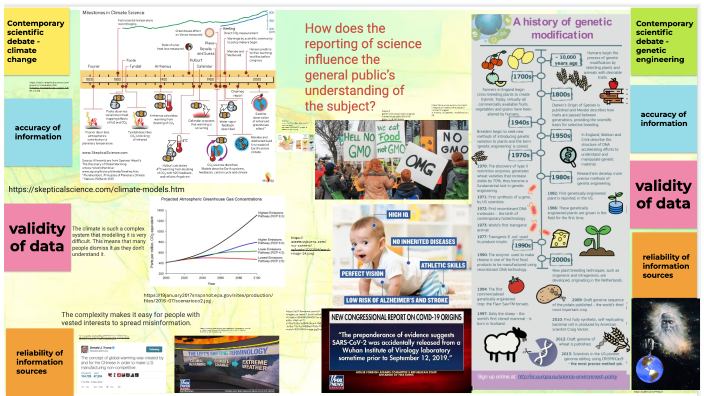 IS7.4-1 Mind Maps by Bill Matchett on Prezi