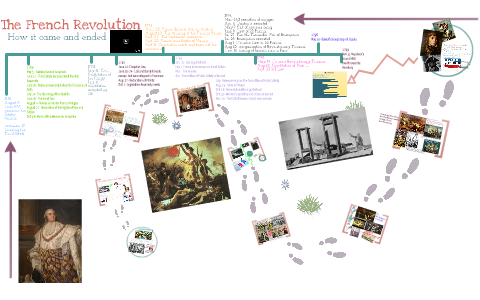 Events of the French Revolution 1789-1795 by Tel Aviv Degolacion on Prezi