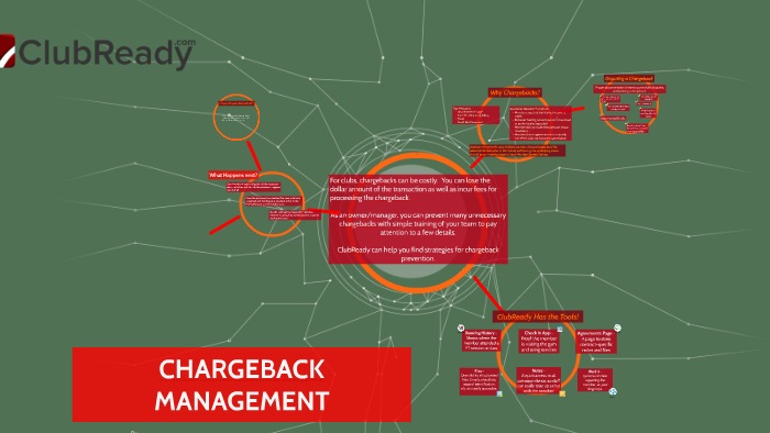CHARGEBACK MANAGEMENT by Melanie Oliver on Prezi