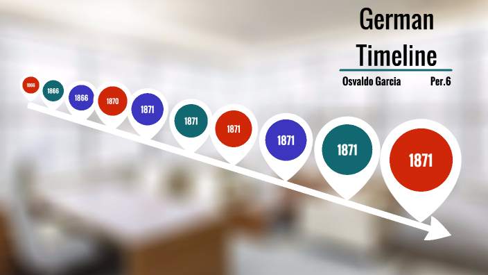 German Timeline by Osvaldo Garcia-Sanchez on Prezi