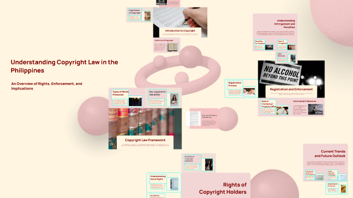 Understanding Copyright Law in the Philippines by Christopher Gozum on ...