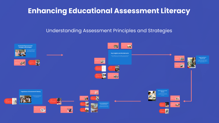 Enhancing Educational Assessment Literacy by Jason Luster on Prezi