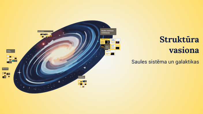 Struktura vasione by Nevena Nedeljković on Prezi