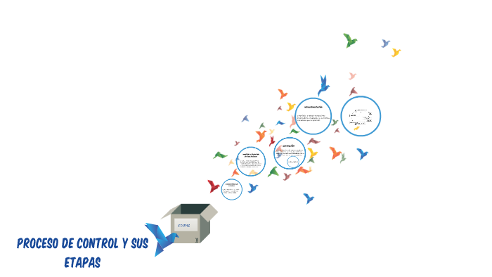 proceso de control y sus etapas by angelik soto on Prezi