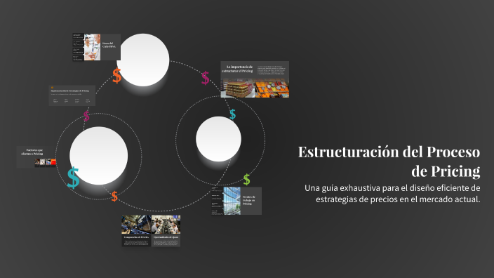 Estructuración del Proceso de Pricing by Roby Alexander López Restrepo ...