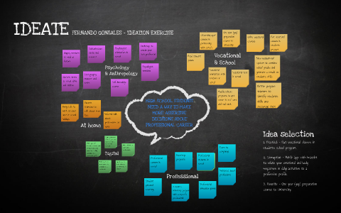 Ideation exercise - Design Thinking Action Lab by Fernando Gonsales on ...