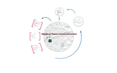 Medical Team Communication by Jeanette Ferraro on Prezi