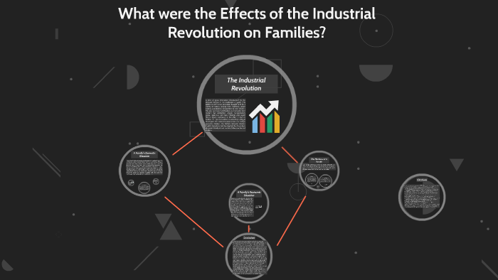 The Effect of the Industrial Revolution on Families by Tids B on Prezi