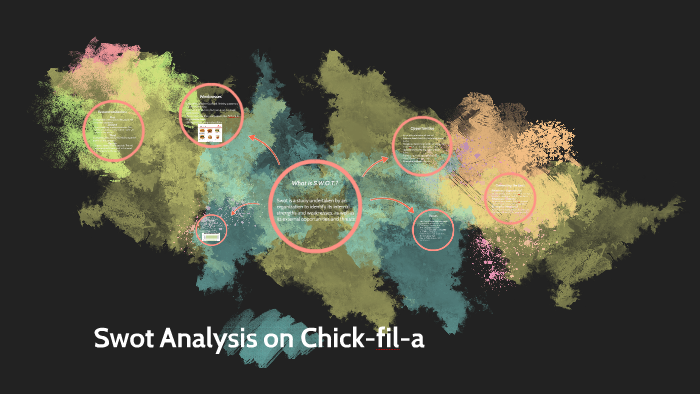Swot Analysis on Chick-fil-a by Jensen Kay on Prezi