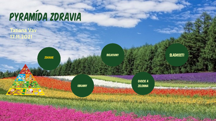 pyramida zdravia by Tatiana Vav on Prezi