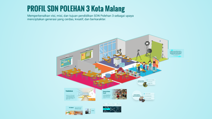 PROFIL SDN POLEHAN 3 Kota Malang by herlina kristian on Prezi