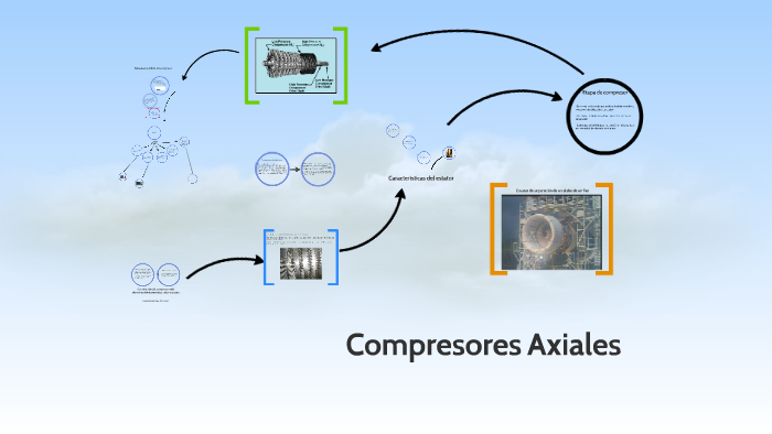 Compresores Axiales by Hilda Caceres on Prezi