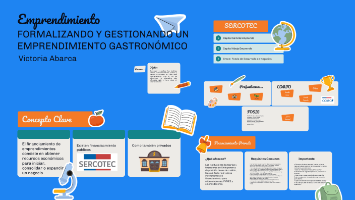 Clase 9-EMPRENDIMIENTO by victoria abarca on Prezi