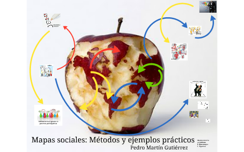 Mapas sociales y diagnostico de redes by Leo Figueroa P on Prezi