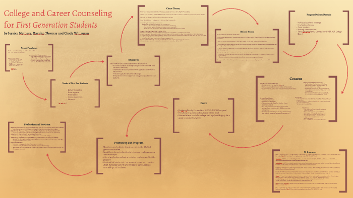 College and Career Counseling for First Generation Students by Jessica ...