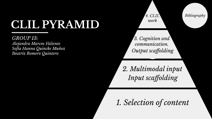 CLIL PYRAMID by Alejandra Marcos Valiente on Prezi